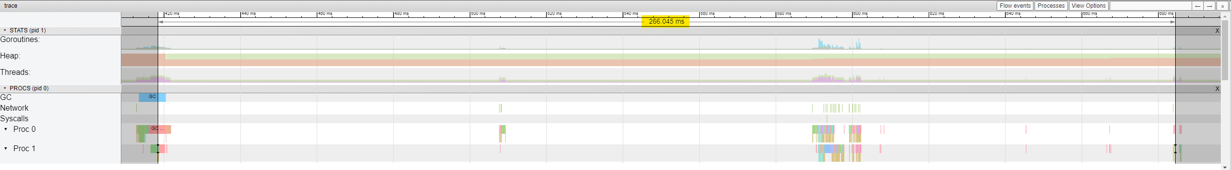 Profile Sqs Source · Issue 222 · Triggermesh Aws Event Sources · Github