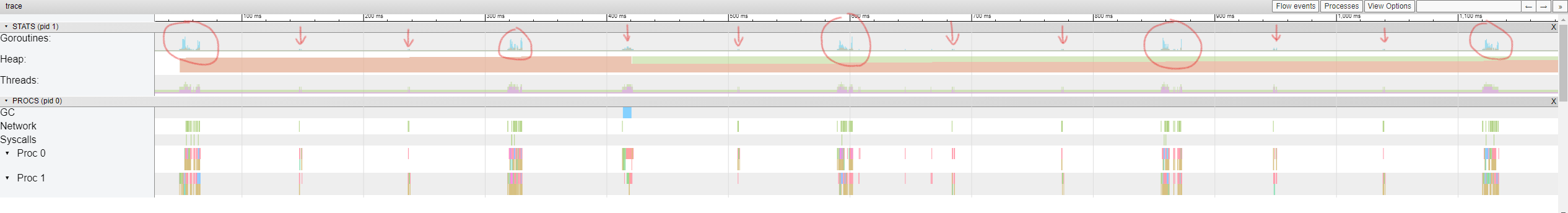 Profile Sqs Source · Issue 222 · Triggermesh Aws Event Sources · Github