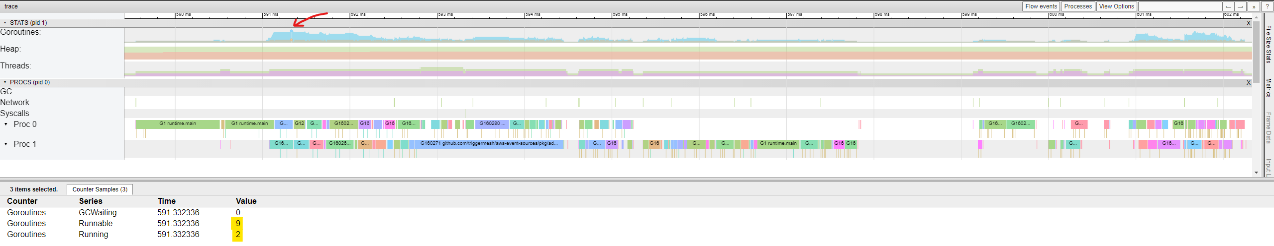 Profile Sqs Source · Issue 222 · Triggermesh Aws Event Sources · Github