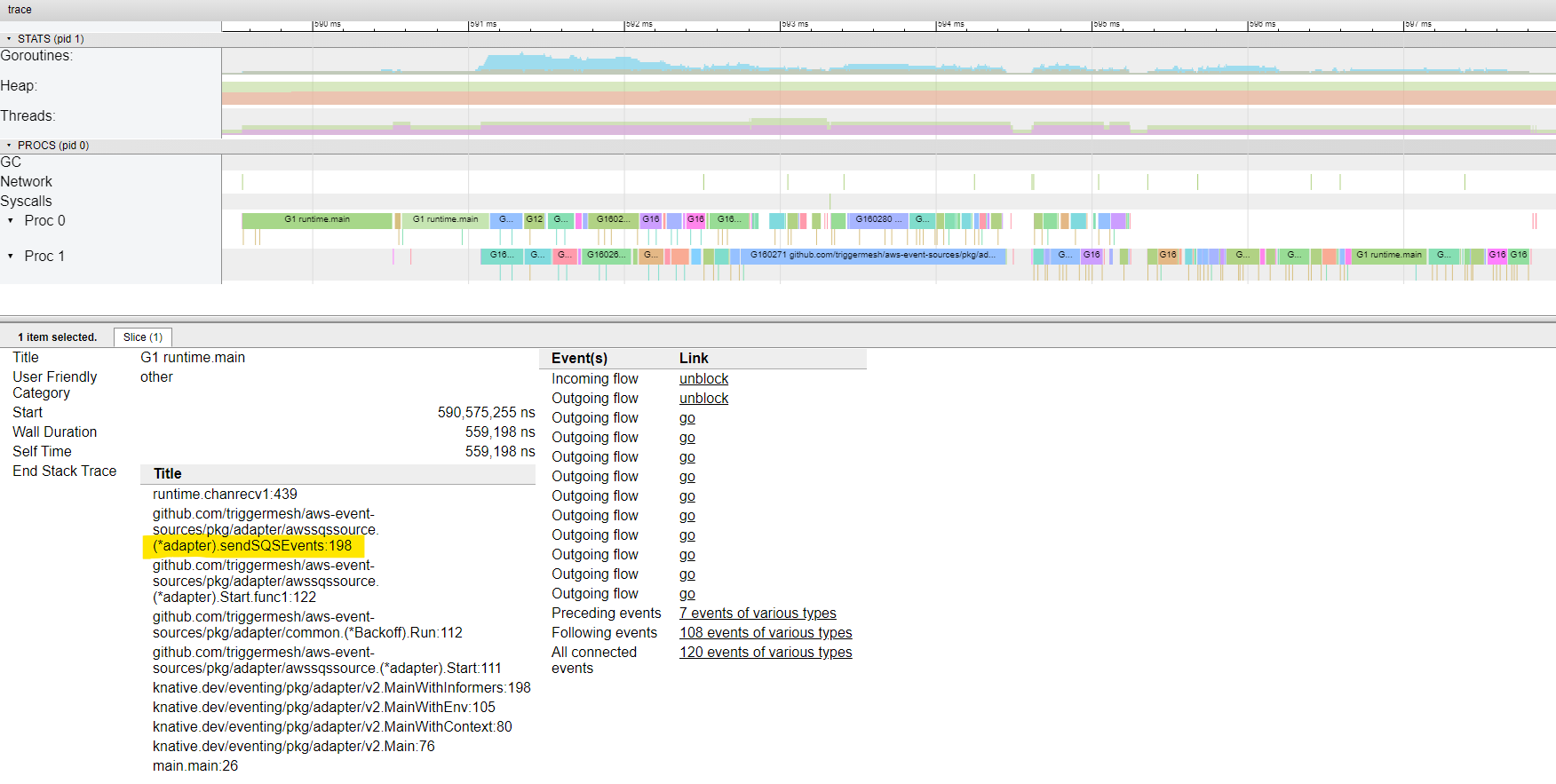 Profile Sqs Source · Issue 222 · Triggermesh Aws Event Sources · Github
