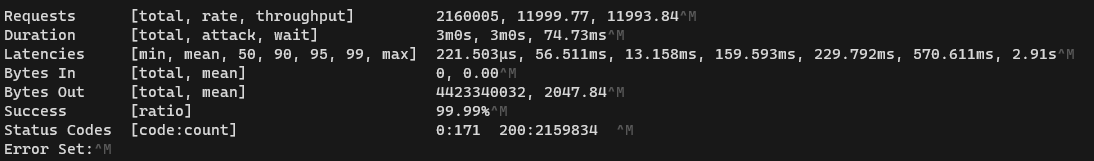 Windows Line Breaks Are Ignored When Copying Text In Tmux Copy Mode · Issue 8532 · Microsoft