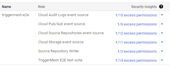 Excess permission in Google Cloud roles · Issue #889 · triggermesh/triggermesh · GitHub