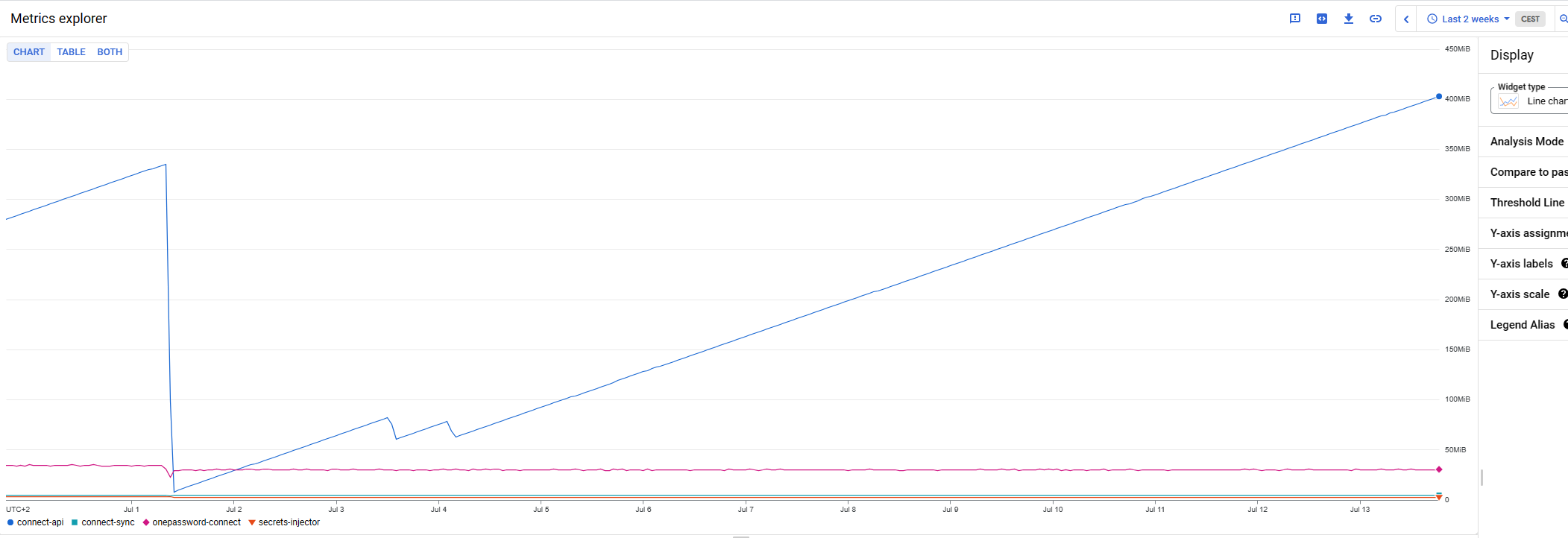High memory usage/possible memory leak · Issue #23 · 1Password/connect · GitHub