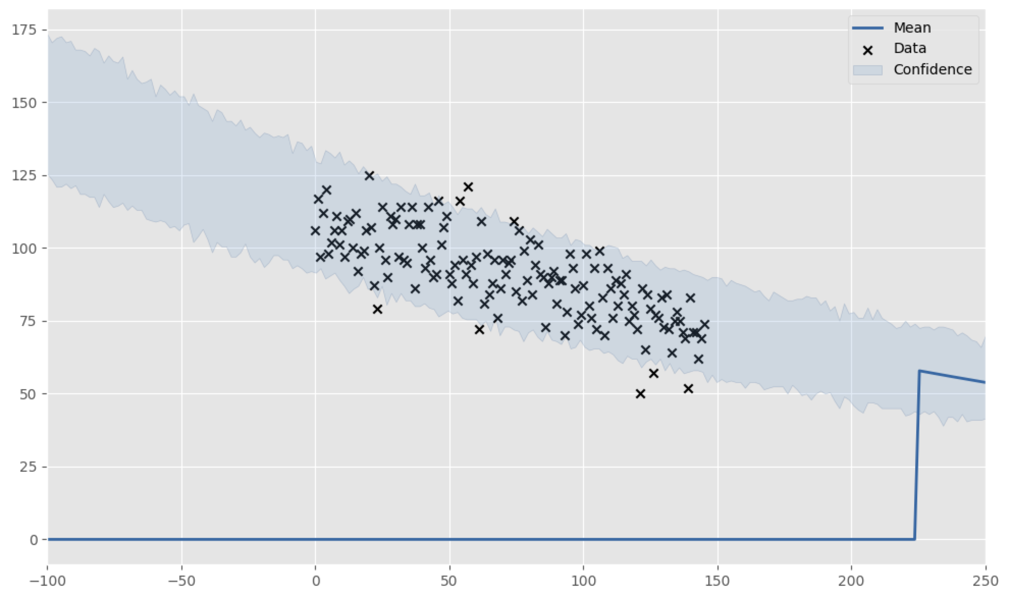 Quadrature issue and potential fix with Poisson likelihood and ...