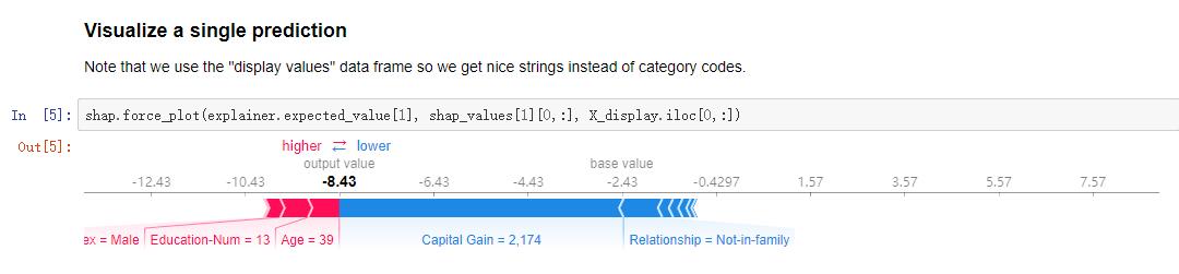 some question about weird output value and base value · Issue #922 · shap/shap · GitHub
