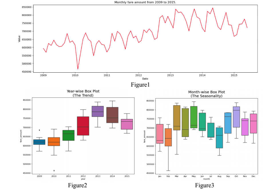 GitHub - JohnyWang97/2022_ADS_FinalProject