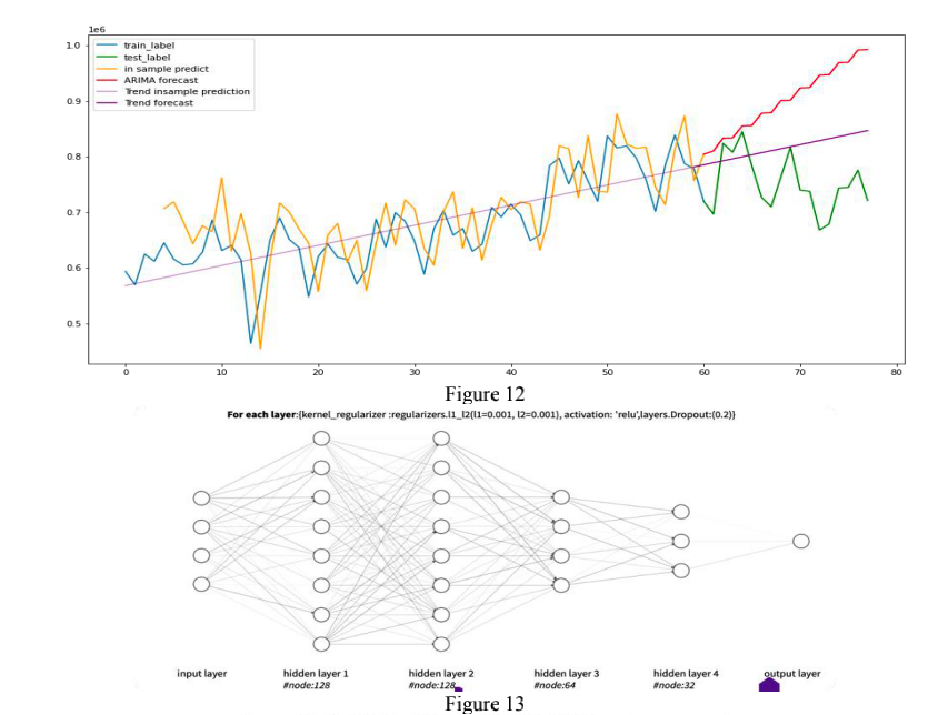 GitHub - JohnyWang97/2022_ADS_FinalProject
