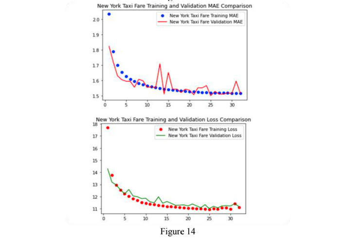GitHub - JohnyWang97/2022_ADS_FinalProject