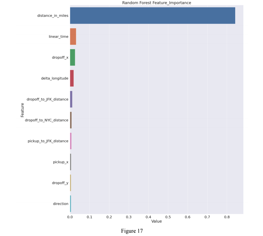 GitHub - JohnyWang97/2022_ADS_FinalProject
