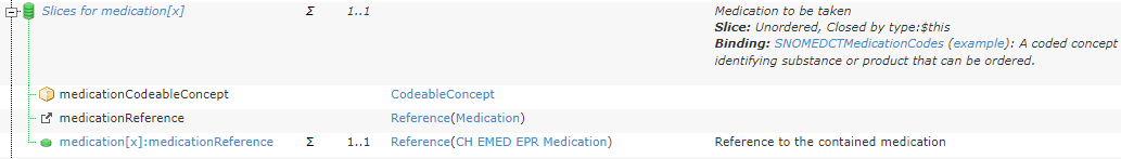 MedicationRequest: duplicate attribute medicationReference · Issue #164 · hl7ch/ch-emed · GitHub