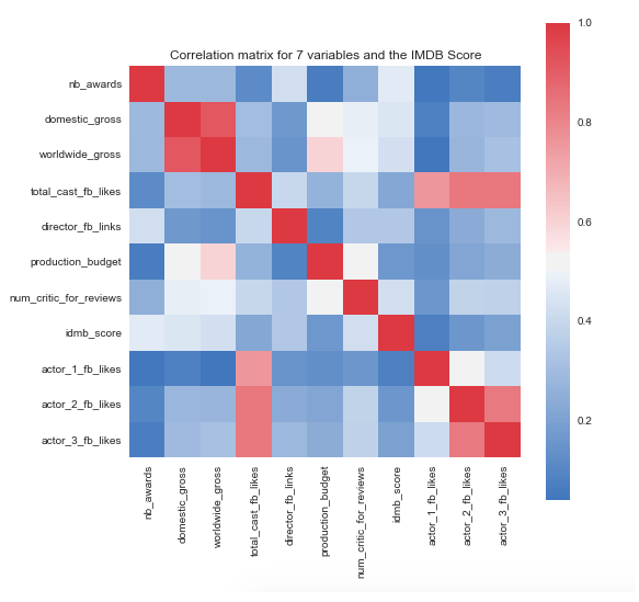GitHub - Chinmay2911/ProjectMovieRating: First Data Science Project