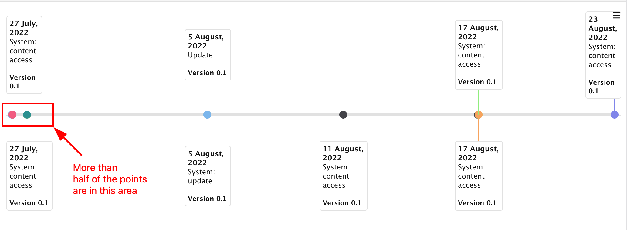 Timeline chart: Datalabels' width not using all available space · Issue ...