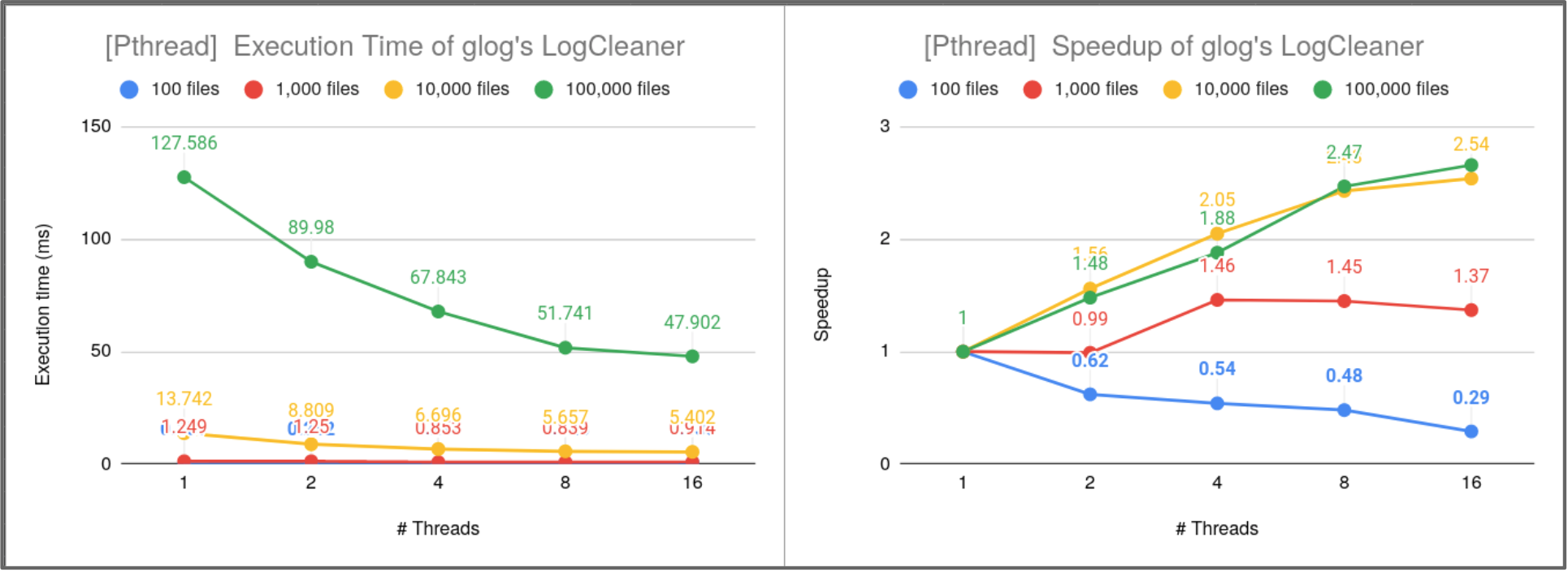 LogCleaner: Performance benchmark and parallelization · Issue #761 ...