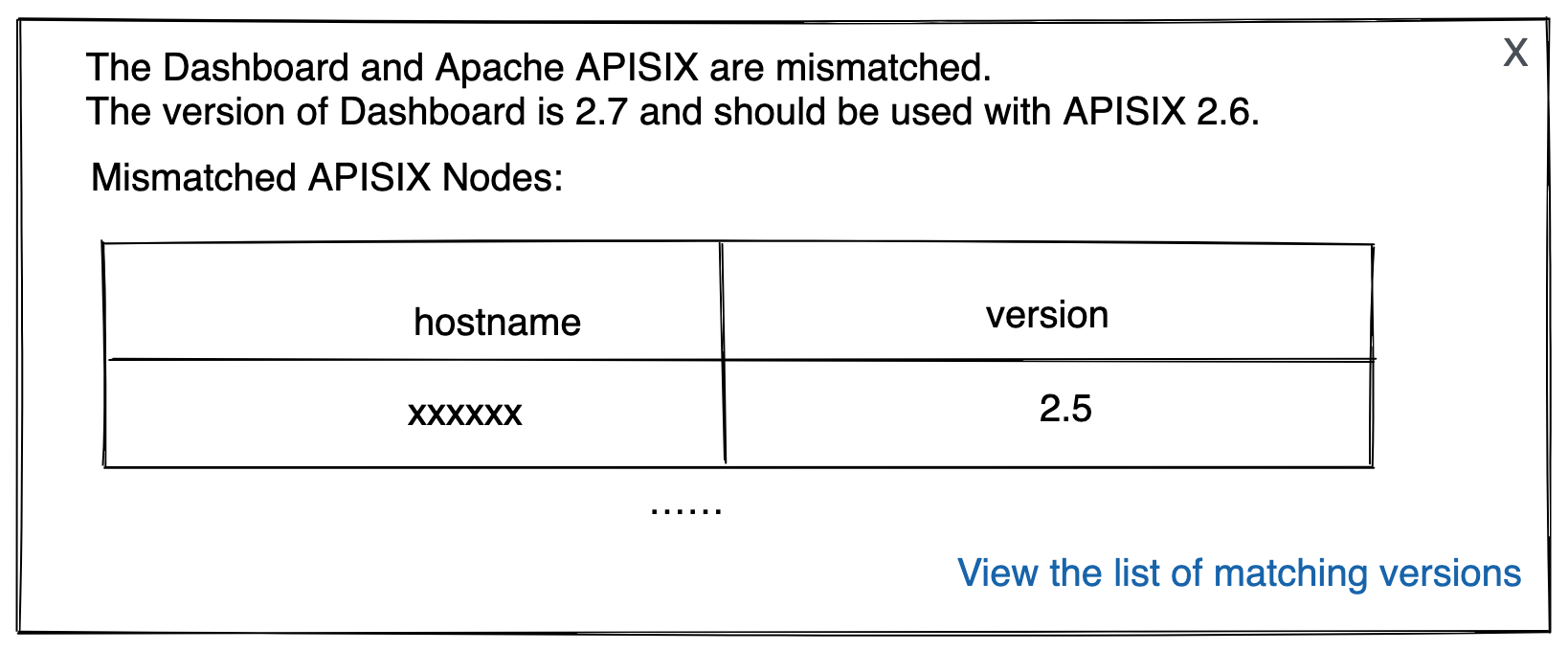 When Dashboard and APISIX version do not match, make the prompt information clearer · Issue ...