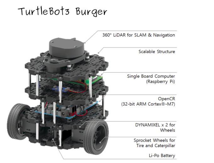 GitHub - Reetika12795/RoboticProject_2022: This repository will have ...