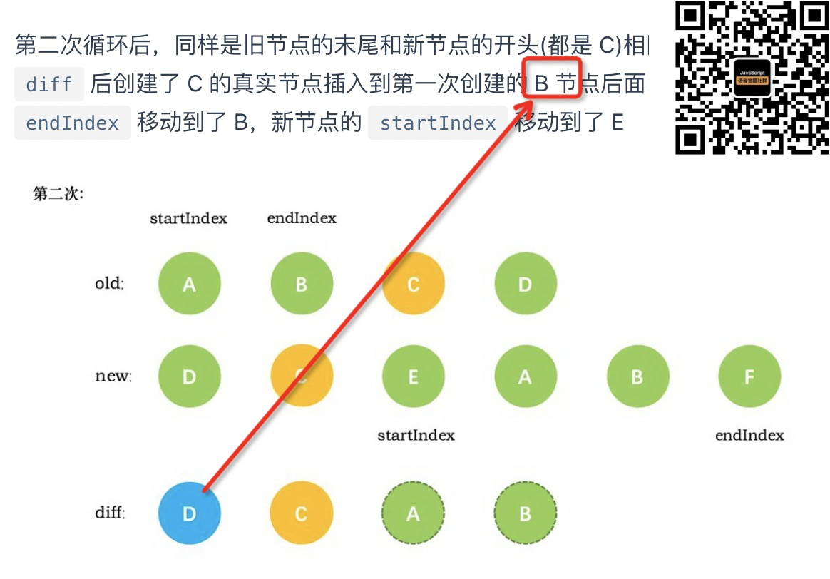 在《你了解vue中diff算法那一章中》，做算法流程描述有问题 · Issue #324 · febobo/web-interview · GitHub