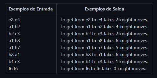 GitHub - projeto-de-algoritmos/PD_Solutions