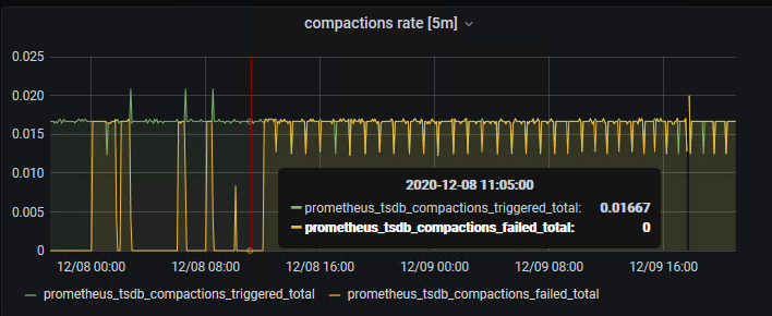 Log errors compaction failed rename block dir Access is denied running on Windows · Issue #8270 ...