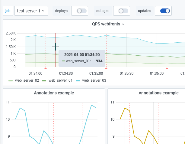 Interpolate dashboard variable when used in annotation · Issue #32657 · grafana/grafana · GitHub