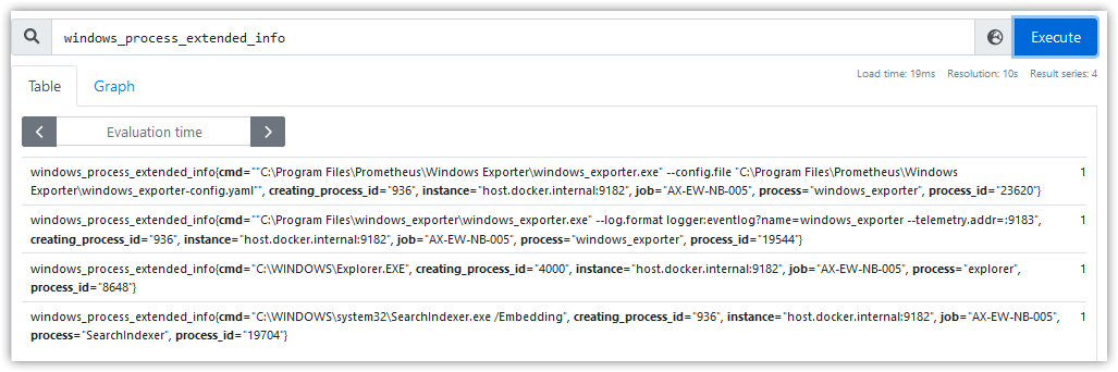 Expose process cli arguments? · Issue #991 · prometheus-community/windows_exporter · GitHub