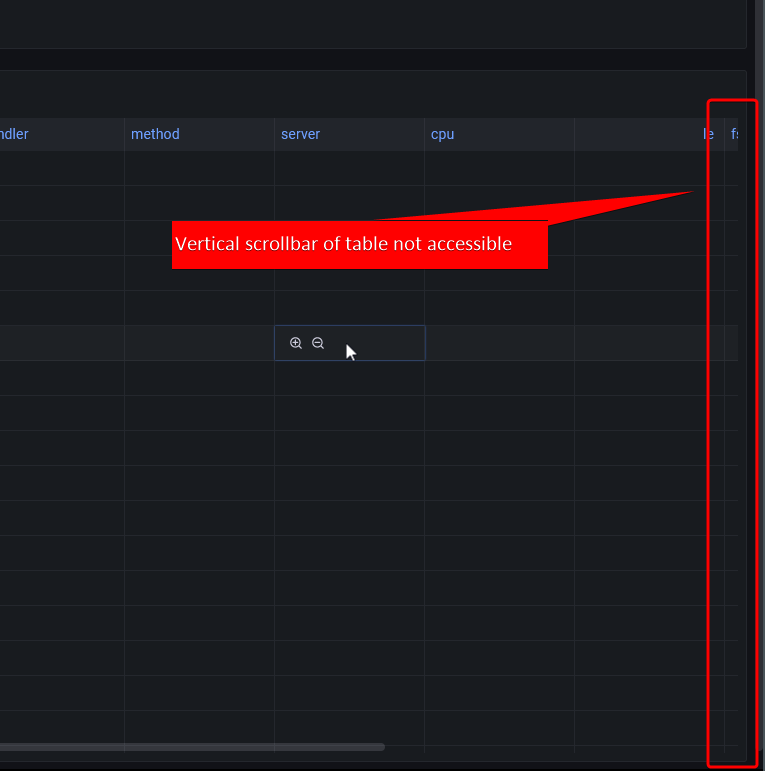 Table Scrollbars not always usable · Issue #52136 · grafana/grafana · GitHub