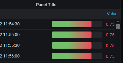 Table Panel Gradient Gauge Color incorrect for Percentage Threshold ...