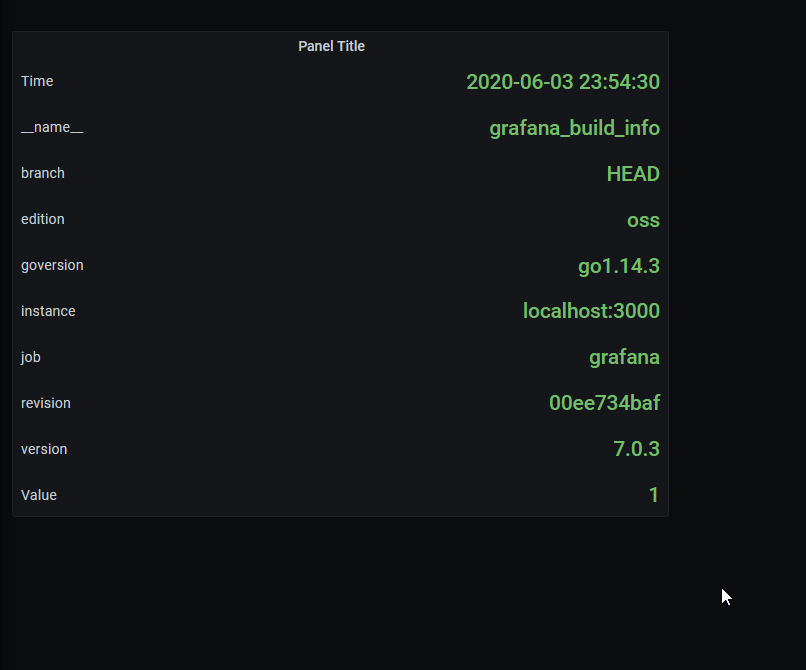 Enable font size option for Stat panel · Issue #23305 · grafana/grafana · GitHub