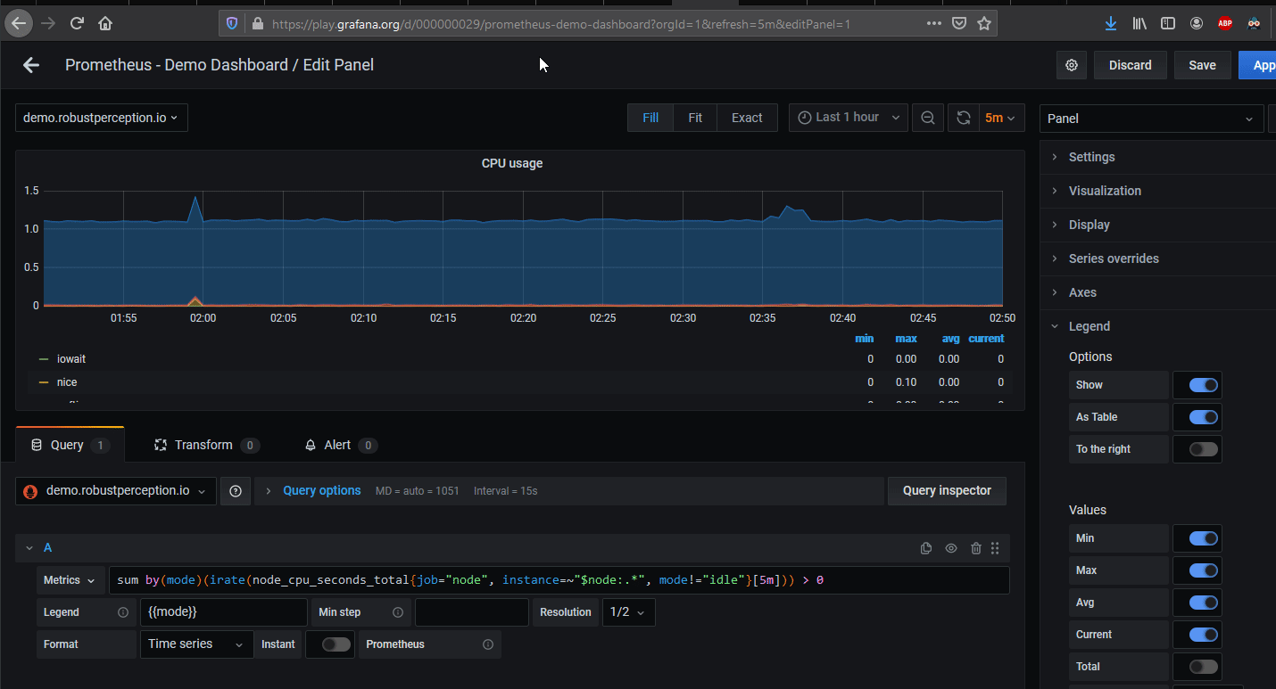 Graph Panel legend text is cut off when formatted as table · Issue #29283 · grafana/grafana · GitHub