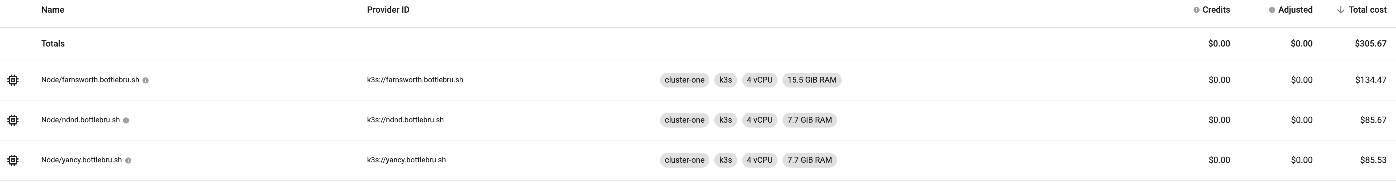 Asset CSV downloads are missing details useful for sorting · Issue #1413 · opencost/opencost ...