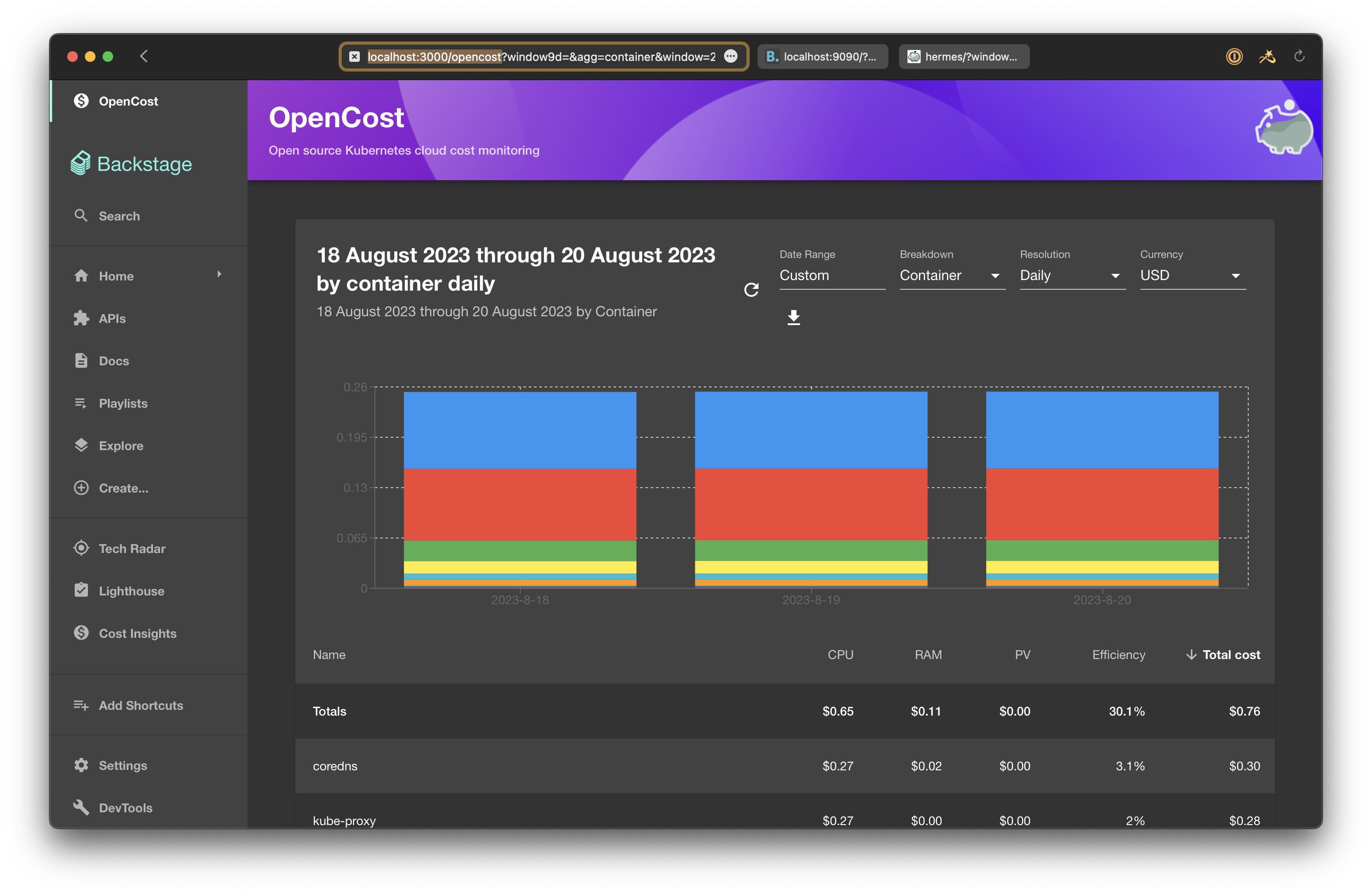 Add Opencost Support For Aks Tools · Issue 224 · Azurevscode Aks