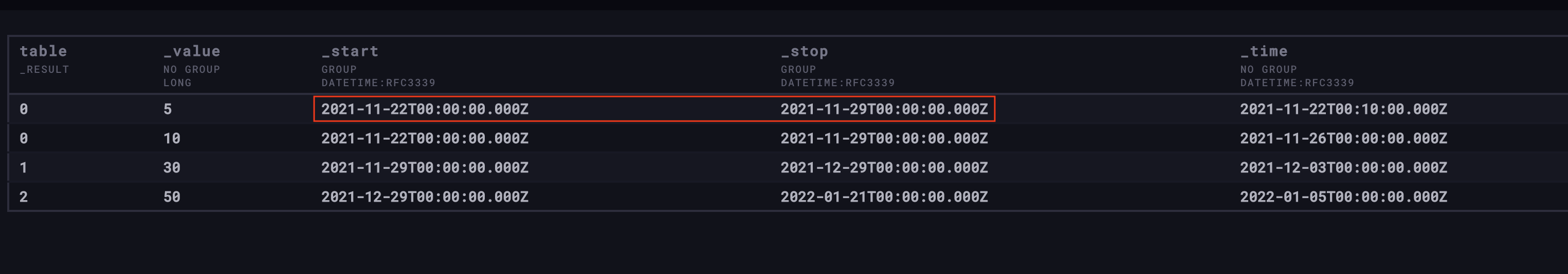 option to window based on start date · Issue #4993 · influxdata/flux · GitHub