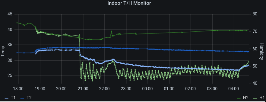 Inconsistent Reporting From DHT11 · Issue #1439 · esphome/issues · GitHub