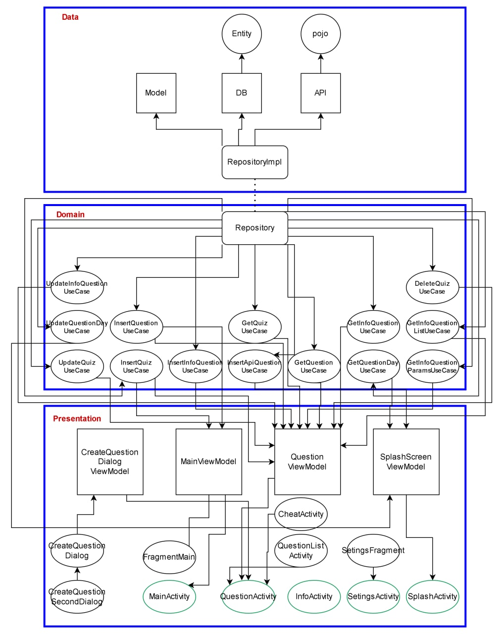 GitHub - tpov/SchoolQuiz