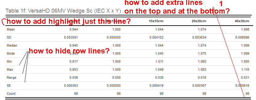 how to control the bolder lines? · Issue #91 · haozhu233/kableExtra ...
