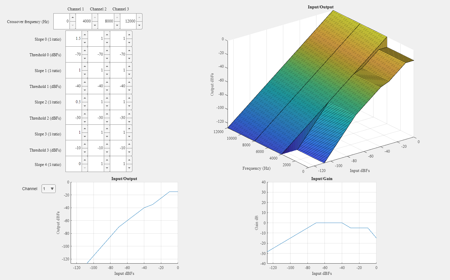 WDRC-3ch-simulation/README.md at main · s1030609/WDRC-3ch-simulation · GitHub