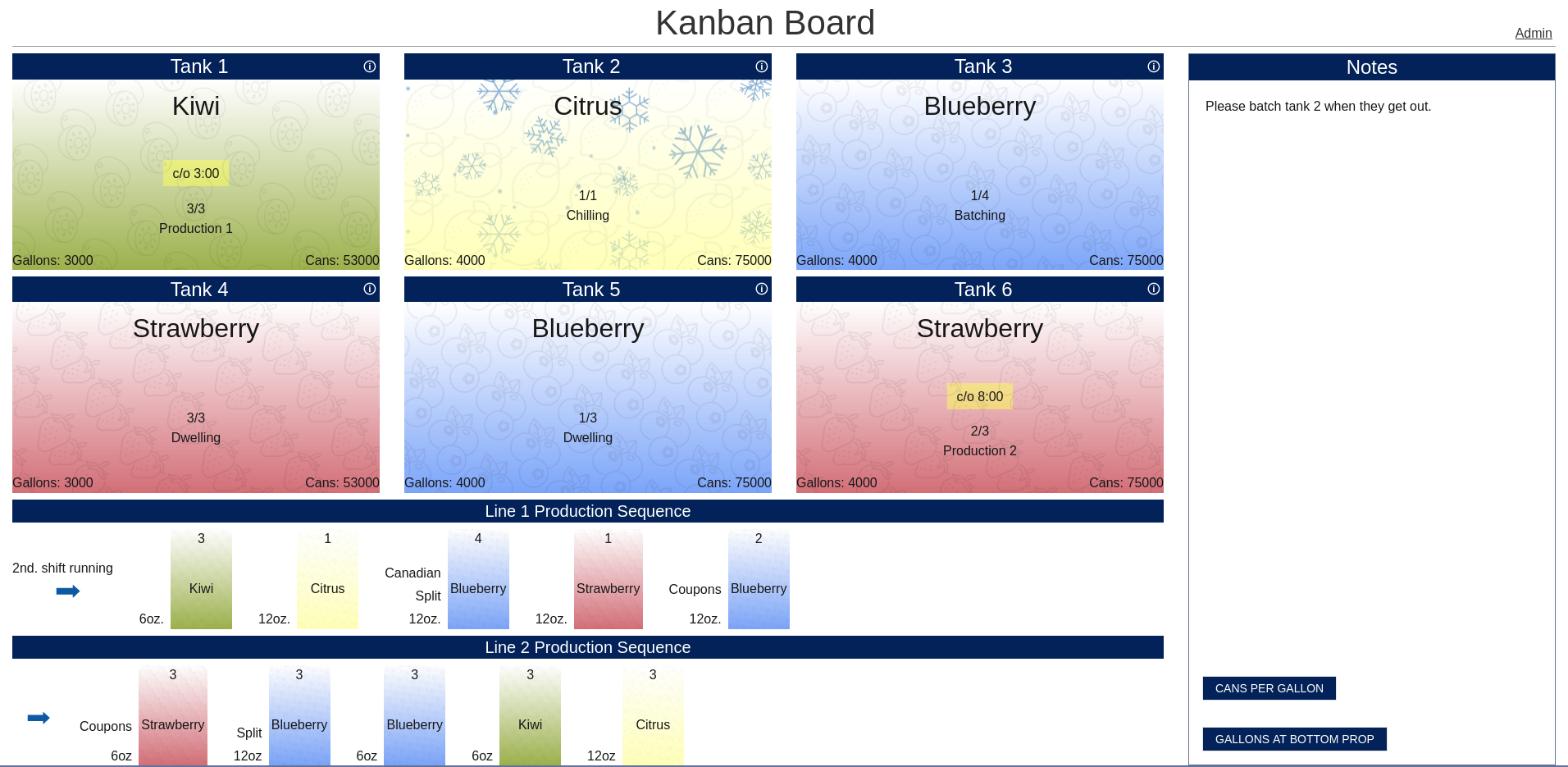 GitHub - ZediWards/Compounding-Kanban: Kanban for Compounding Department in a Manufacturing Facility