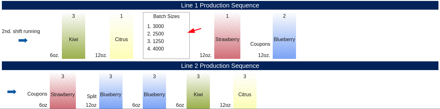 GitHub - ZediWards/Compounding-Kanban: Kanban for Compounding Department in a Manufacturing Facility