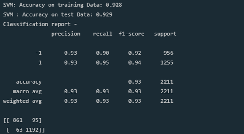 GitHub - johnlee47/Detecting-Phishing-Websites-using-ML