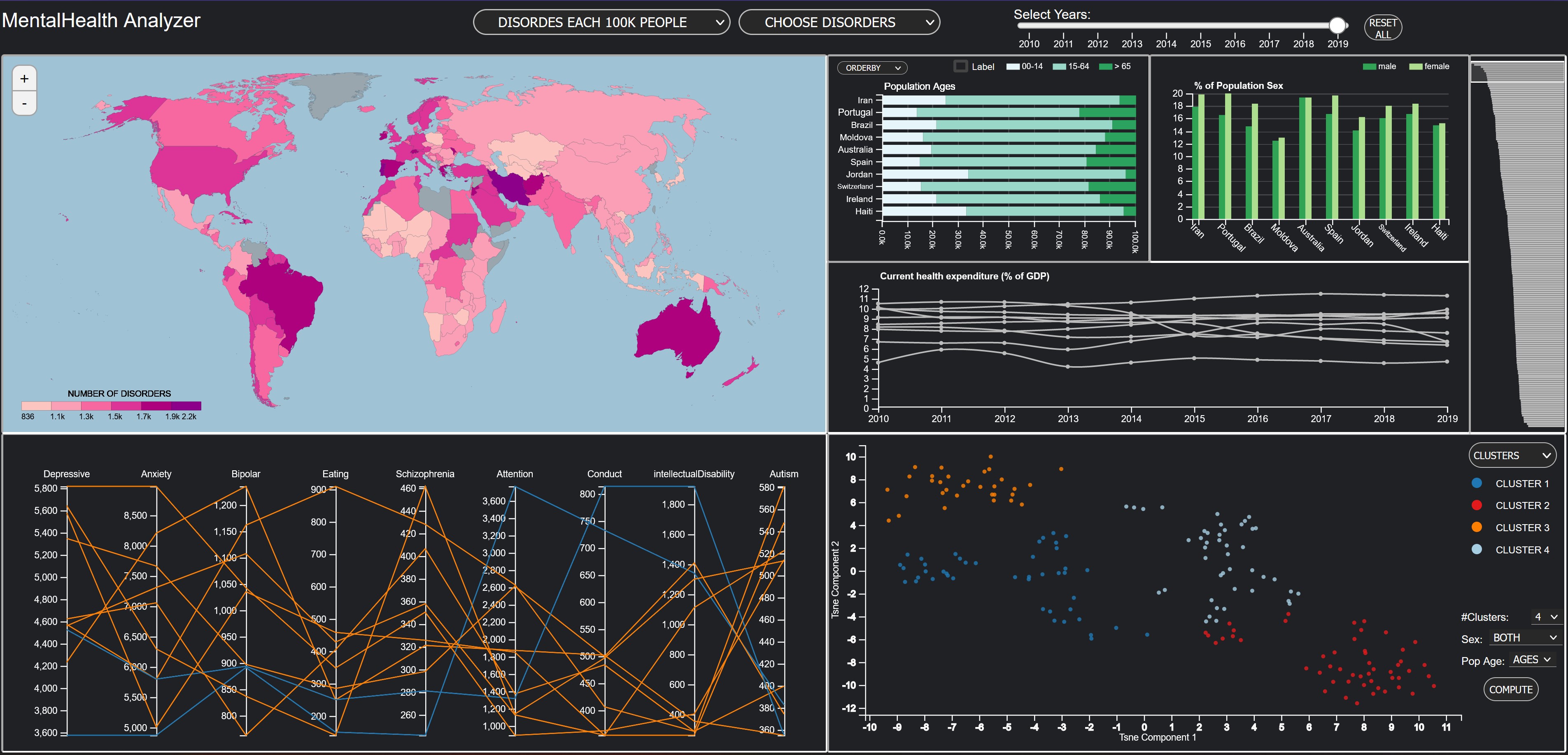 GitHub - danymrt/Visual-Analytics: Group project for Visual Analytics ...
