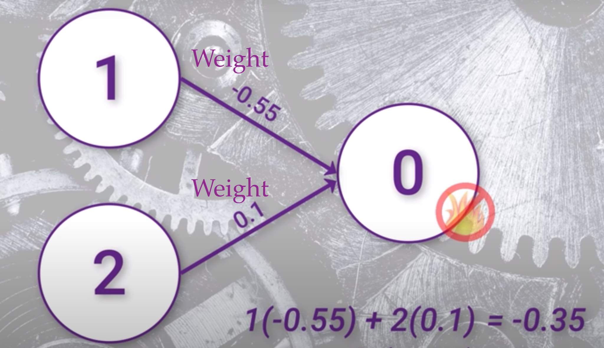 cheat-sheets/basic-neural-network-cheat-sheet.md at master · augusthost ...