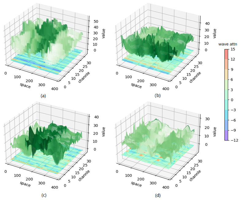 GitHub - Human9000/random_wave_attention_encoder: Official Implementation of IEEE Paper Wave ...