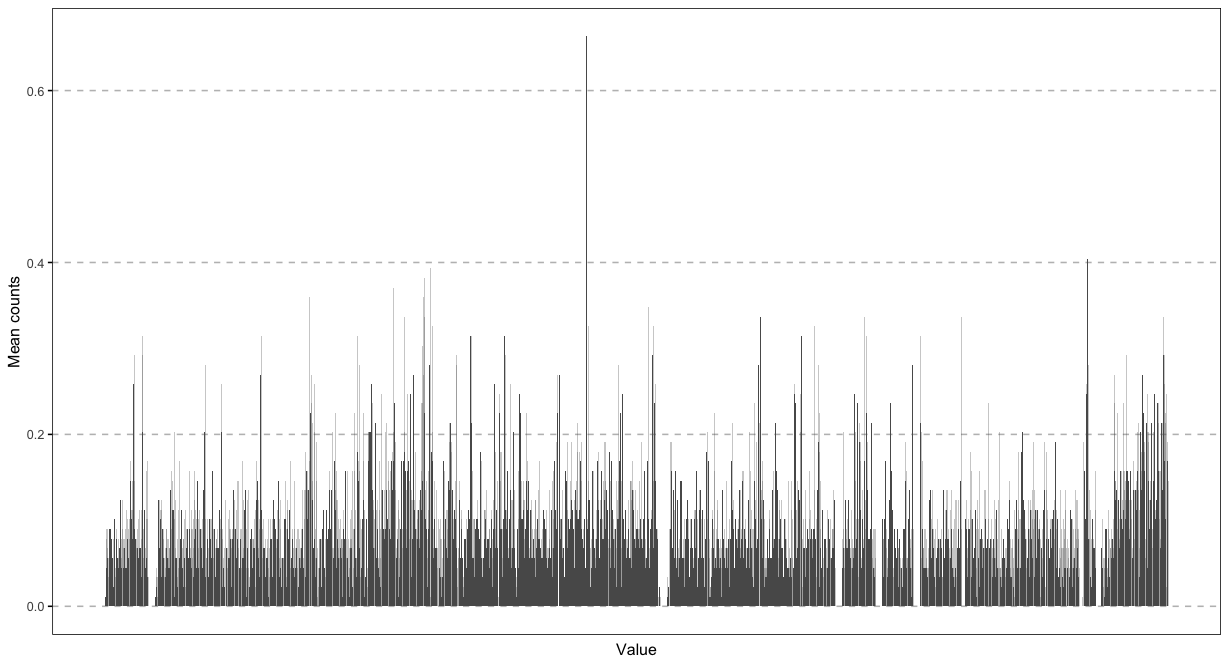 How to improve data simulation · Issue #13 · Team-TUD/CTAB-GAN-Plus · GitHub