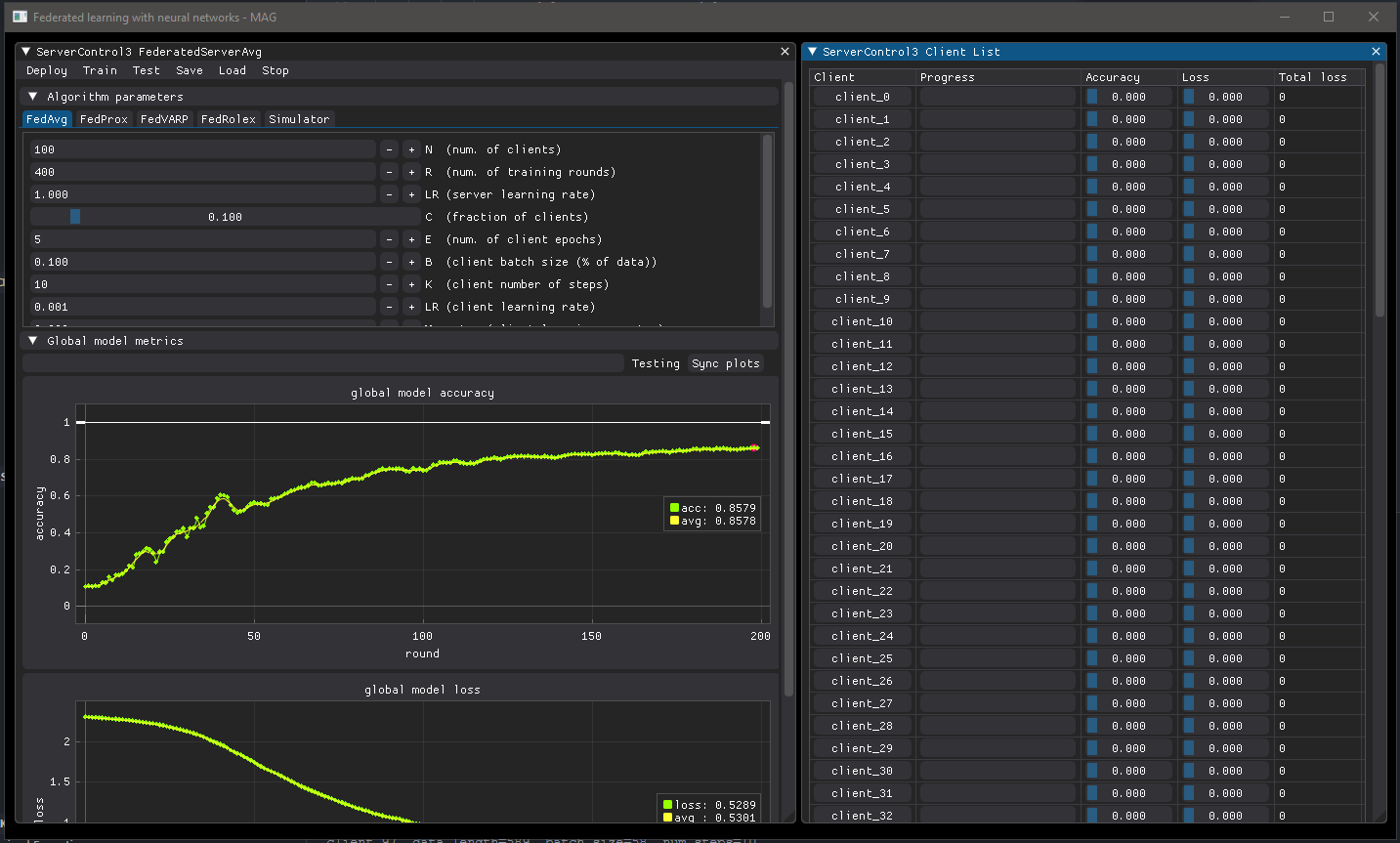 GitHub - JakaCugalj/FederatedLearning-MAG