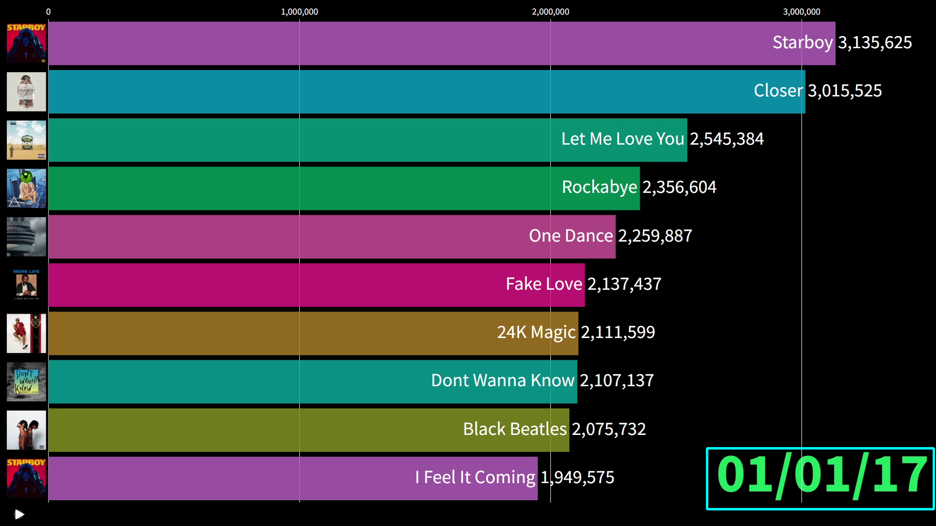 GitHub - gesoges0/Video-String-Extractor: 動画の対象矩形から文字を取り出して（フレーム番号, 文字）のCSVを作成するスクリプト群