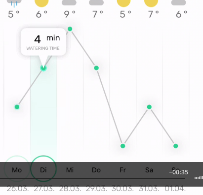 How to plot a point between two vertical line in mpchart ?? Please refer the below image i need ...