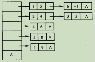数据结构之数组 · Issue #5 · duan86/duan86 · GitHub