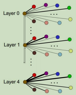 Struc2vec 方法解读 · Issue #7 · duan86/duan86 · GitHub