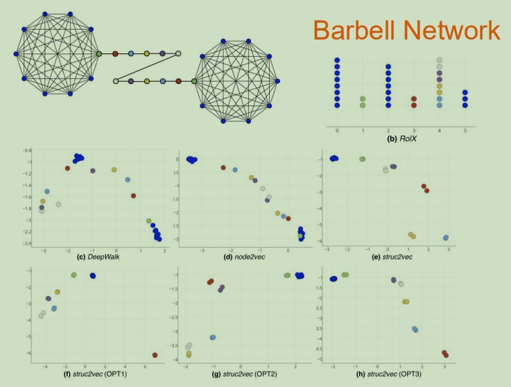 Struc2vec 方法解读 · Issue #7 · duan86/duan86 · GitHub
