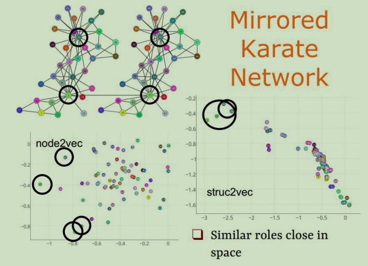 Struc2vec 方法解读 · Issue #7 · duan86/duan86 · GitHub