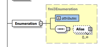 fmi3ModelDescription.xsd: Missing Dimension and Annotations elements ...